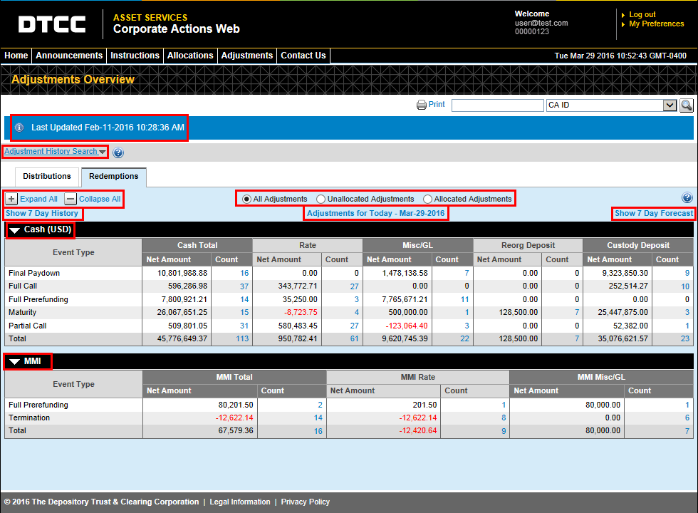 About the Adjustments Overview Page: “Redemptions” Tab