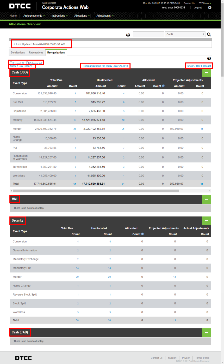 About the Allocations Overview Page: “Reorganization” Tab
