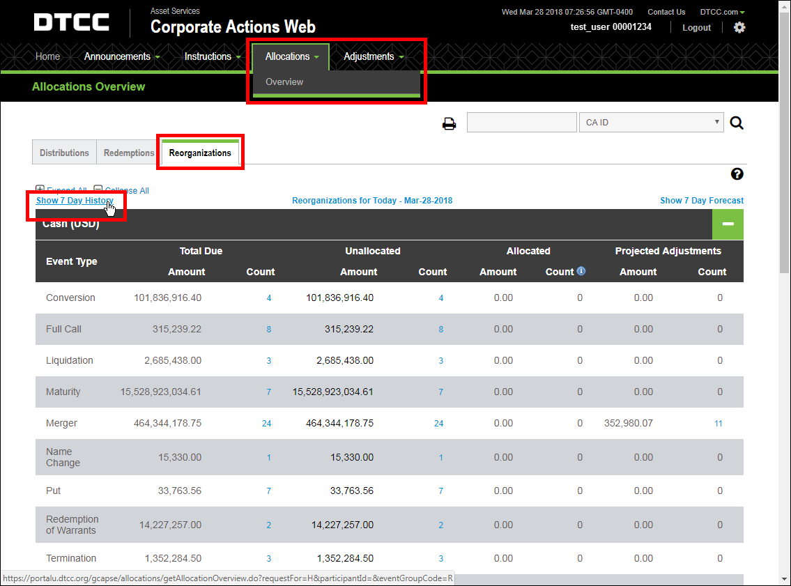 Allocations Overview Page: Viewing a 7 Day History