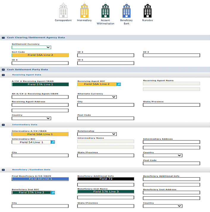 Three Levels of Clearing