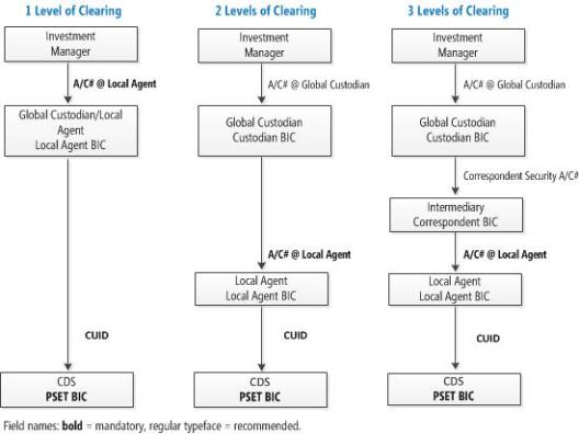ALERT: Market Best Practices for Canada: The Canadian Depository for ...