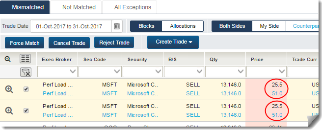 CTM User Interface: Force Match (Investment Managers Only)