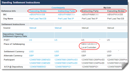 View Standing Settlement Instructions