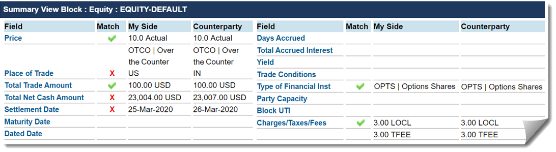 CTM User Interface: L2 Matching and Summary View