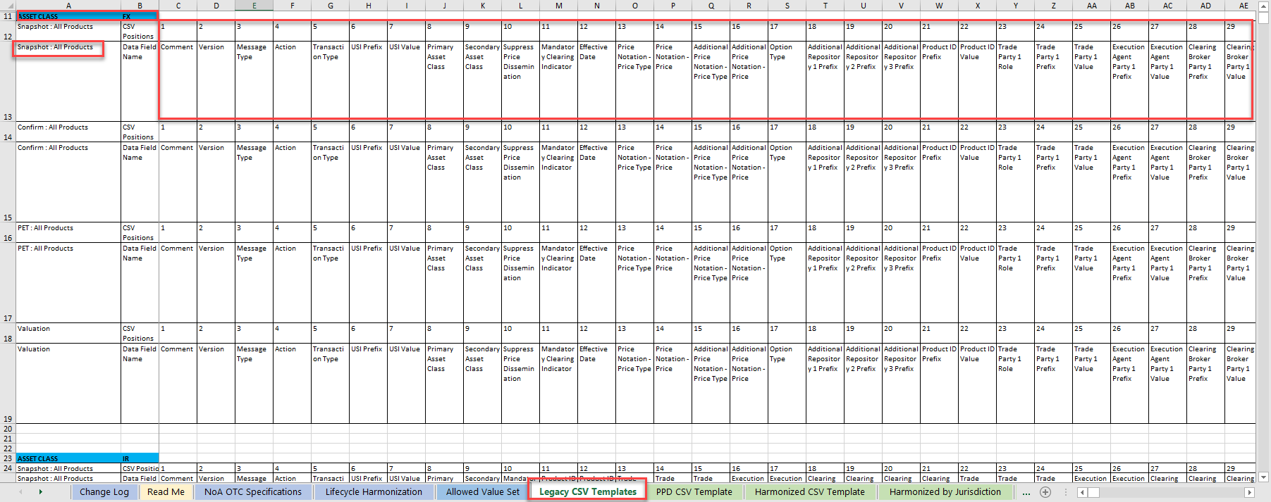 Data Submission Requirements