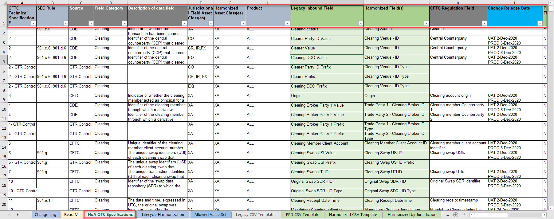 Data Submission Requirements